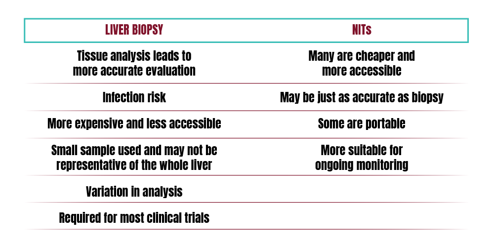 Non-Invasive Testing - Liver Education Advocates