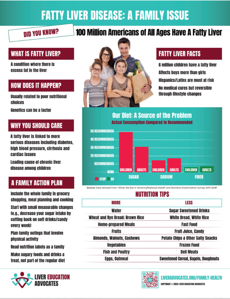Patients and Caregivers Support for Fatty Liver Disease - Liver ...