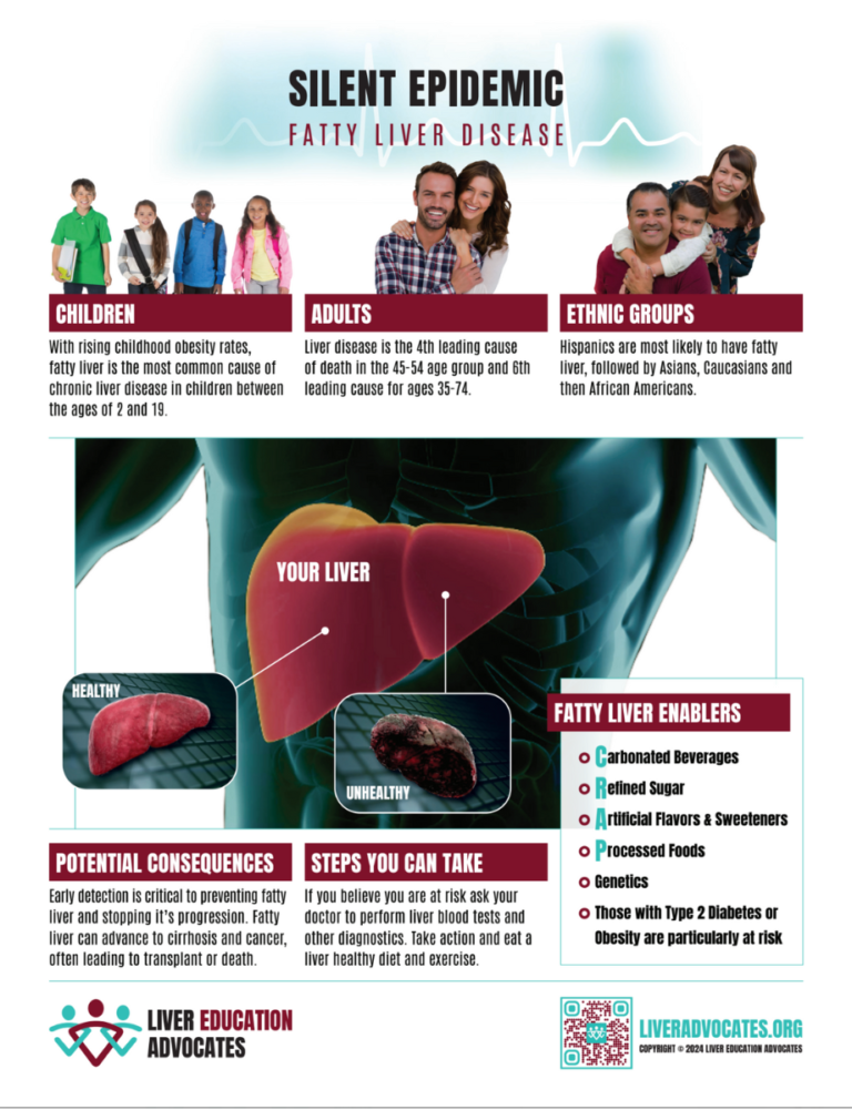 Patients and Caregivers Support for Fatty Liver Disease - Liver ...